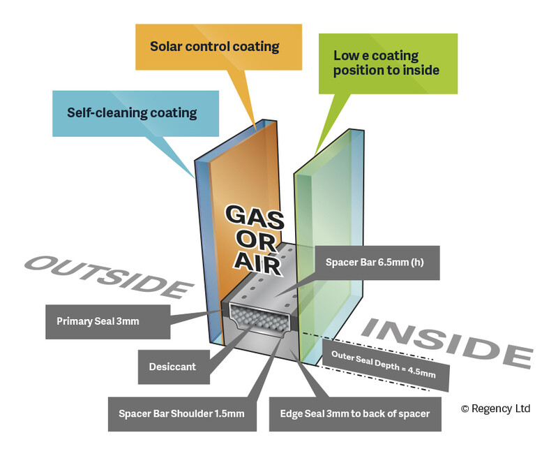 Regency Glass | Document L Building Regulation Changes - Glass options